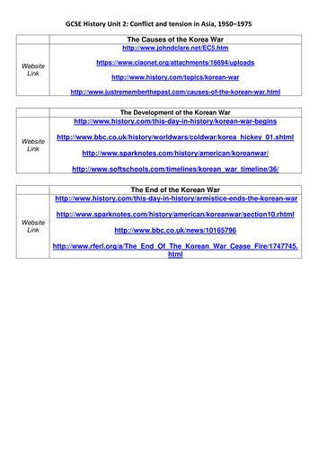 Conflict in Korea: Revision Resources | Teaching Resources