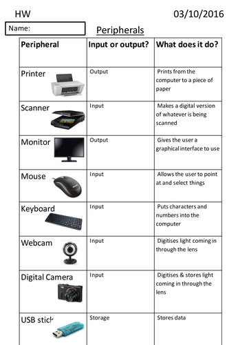 Peripherals worksheet | Teaching Resources