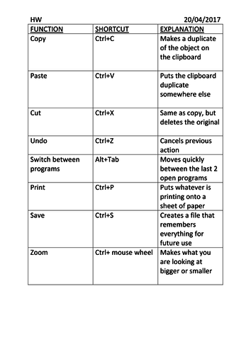 Shortcuts and extensions worksheet | Teaching Resources