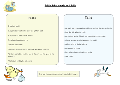 Brit Milah | Teaching Resources