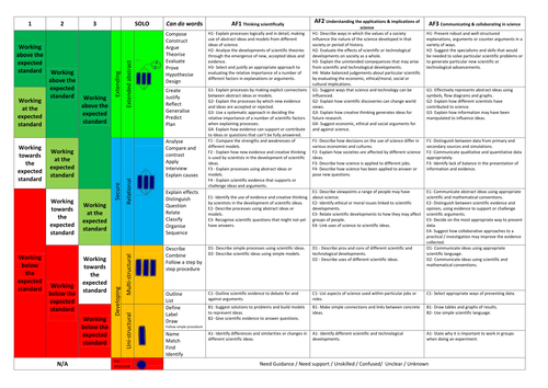 Assessment without levels resources | Teaching Resources