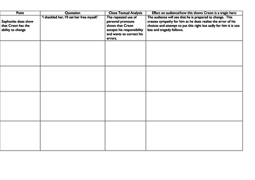 Antigone by Sophocles - KS3 | Teaching Resources