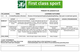 KS2 PE Plans - Year 6 - Cricket x 5 Plans (Throwing, Bowling, Batting ...
