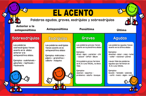 El Acento Spanish posters | Teaching Resources