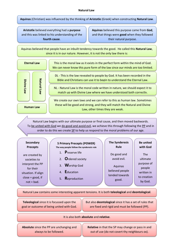 Natural Law (Ethical Theory) Revision Sheet | Teaching Resources