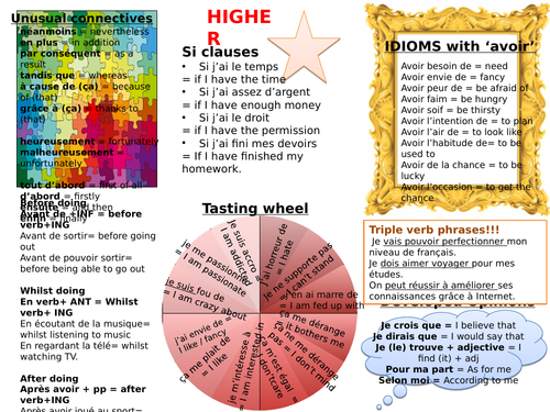GCSE French handy table mats for Speaking & Writing | Teaching Resources