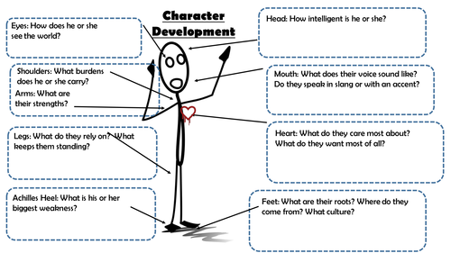 Creative Writing Unit | Teaching Resources