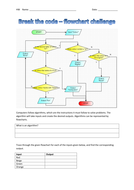 Flowchart challenge | Teaching Resources