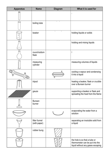 OUTSTANDING LESSON 9-1 Worksheet on Distillation | Teaching Resources