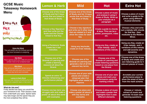 Takeaway Homework for GCSE | Teaching Resources
