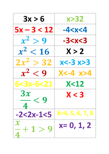 Matching cards inequalities | Teaching Resources