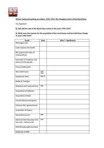 Gaining and Losing an Empire: 1763-1914 Changing nature of The Royal ...