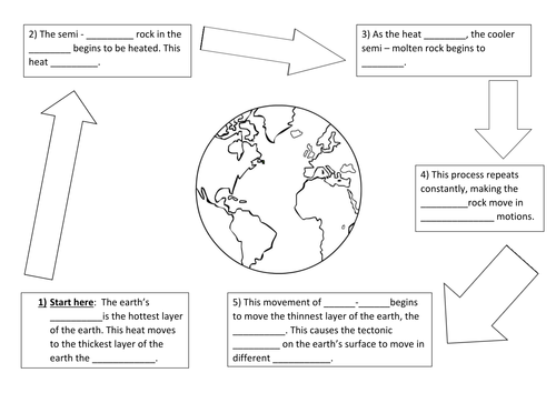 Natural Hazards - Earthquakes (AQA GCSE) | Teaching Resources