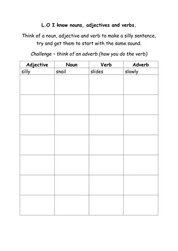 Noun, adjective and verb silly sentences | Teaching Resources