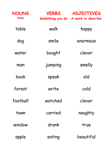 Noun, adjective and verb sort | Teaching Resources