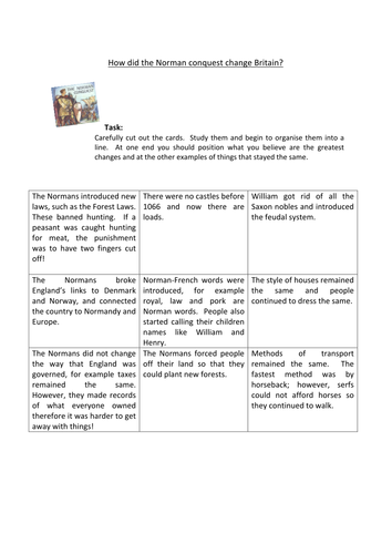 The Norman Conquest: Lesson 10 How did the Norman Conquest change ...