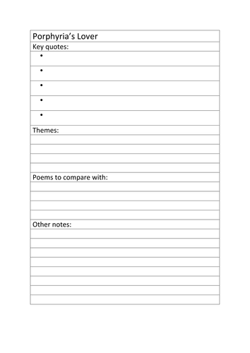 GCSE AQA Poetry Anthology Love and Relationships cluster revision ...