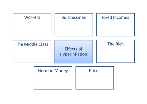 Hyperinflation - GCSE Germany | Teaching Resources