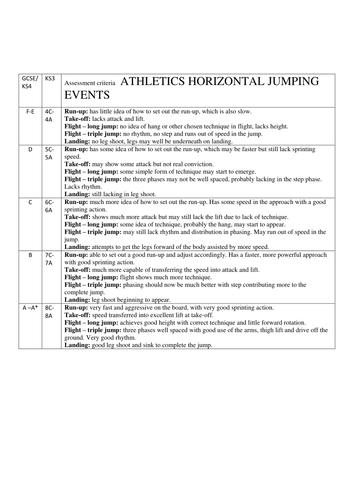 PE Assessment Criteria for 19 sports. Also has GCSE equivalent ...