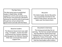 The Munich Putsch - GCSE Germany | Teaching Resources