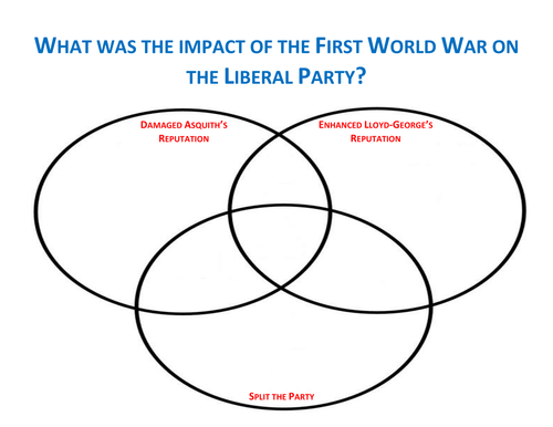 The Liberal Party and WWI: What was the impact of the First World War ...