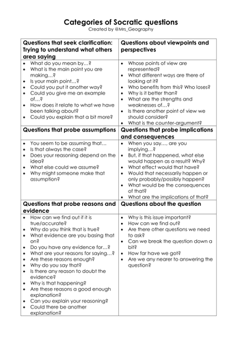 Socratic question handout and stickers | Teaching Resources