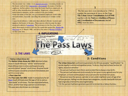 Passbook - Apartheid | Teaching Resources