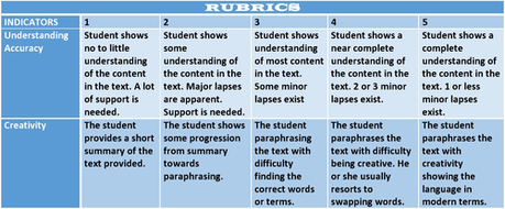 WRITING TECHNIQUES OF SHAKESPEARE LESSON AND RESOURCES | Teaching Resources