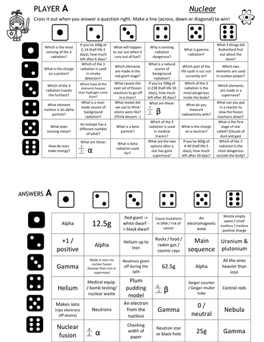Aqa Igcse Nuclear Physics Revision Lesson Teaching Resources