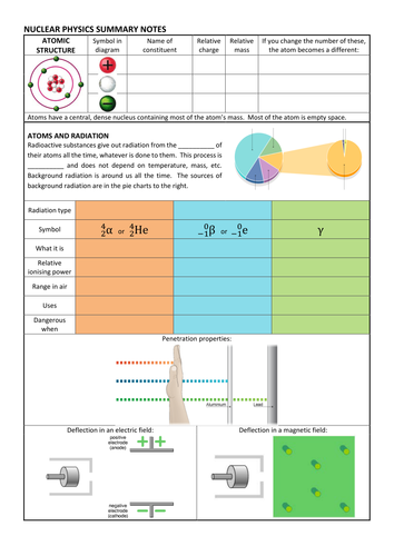 Aqa Igcse Nuclear Physics Revision Lesson Teaching Resources
