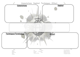 Connotations Lesson - Language analysis | Teaching Resources