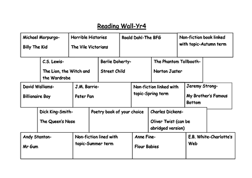 Reading lists and reading questions for parents Years 1-6 | Teaching ...