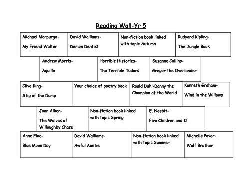 Reading lists and reading questions for parents Years 1-6 | Teaching ...