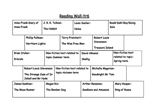 Reading lists and reading questions for parents Years 1-6 | Teaching ...