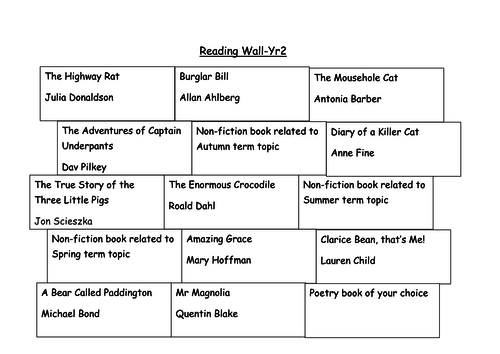 Reading lists and reading questions for parents Years 1-6 | Teaching ...