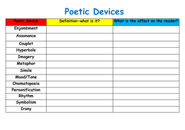 GCSE Eduqas WJEC Introduction to Poetry lesson KS3/KS4 | Teaching Resources