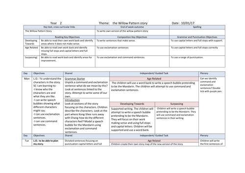 Year 2 literacy unit on The Willow Pattern Story (story writing, 2 ...