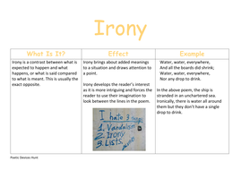 GCSE Poetic Device posters | Teaching Resources