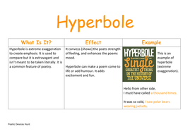 GCSE Poetic Device posters | Teaching Resources
