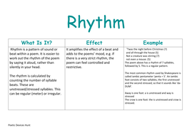 GCSE Poetic Device posters | Teaching Resources