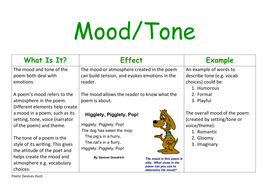 GCSE Poetic Device posters | Teaching Resources