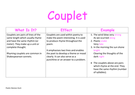 GCSE Poetic Device posters | Teaching Resources