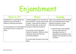 GCSE Poetic Device posters | Teaching Resources