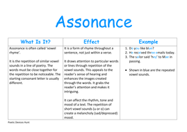 GCSE Poetic Device posters | Teaching Resources