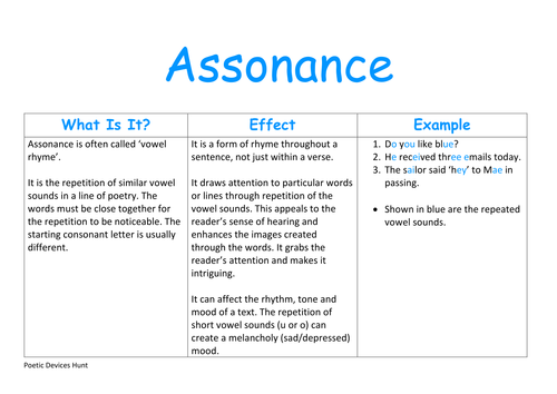 GCSE Poetic Device posters | Teaching Resources