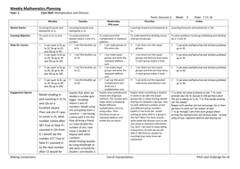 Year 1 Multiplication and Division Planning by jessmurray10 - Teaching ...