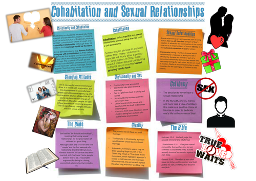 Wjec Eduqas Relationships Cohabitation And Sexual Relationships