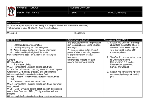 New AQA Christianity Spec Whole 7 Lesson Scheme of Work | Teaching ...