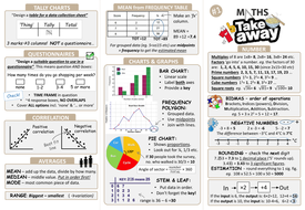 GCSE Maths - Revision Take away | Teaching Resources