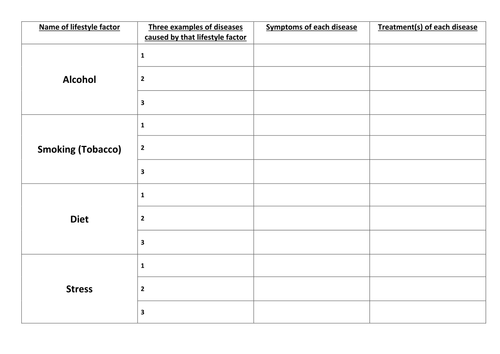 Non- Communicable Disease Research Task | Teaching Resources